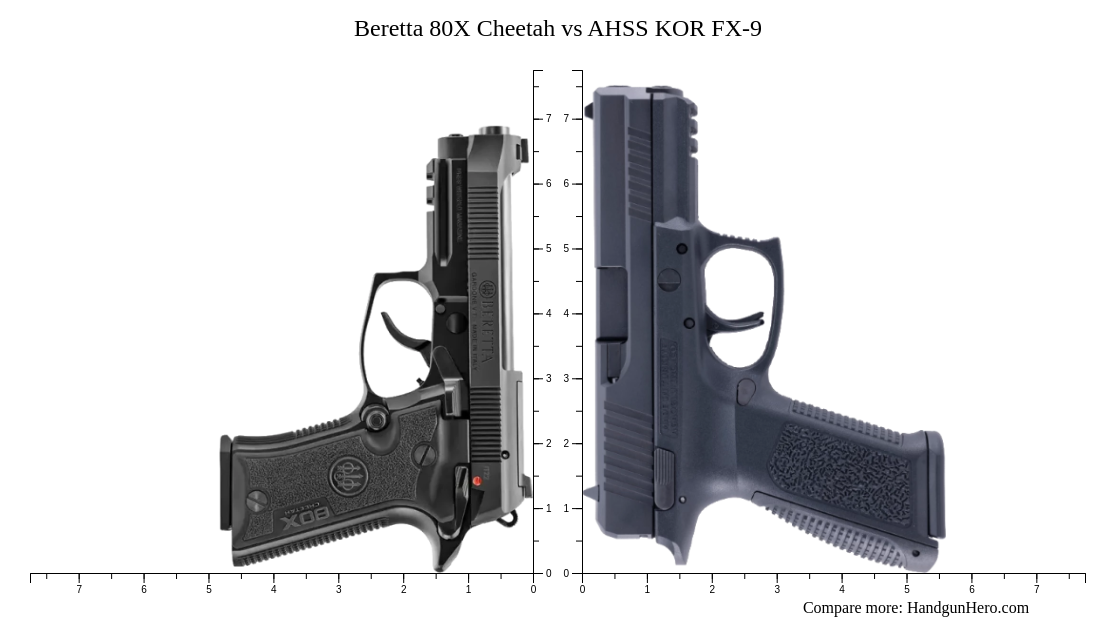 Beretta 80X Cheetah vs AHSS KOR FX-9 size comparison | Handgun Hero