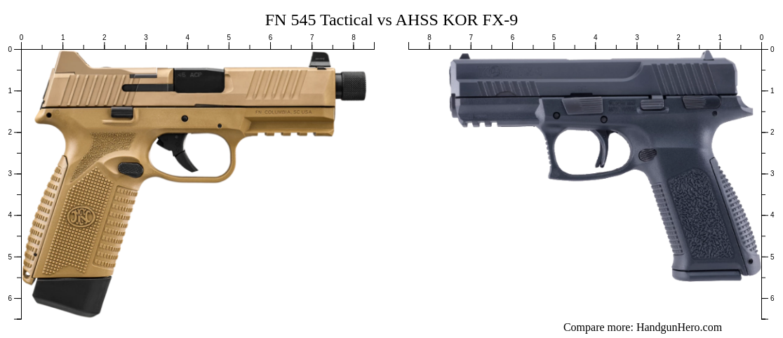 FN 545 Tactical vs AHSS KOR FX-9 size comparison | Handgun Hero