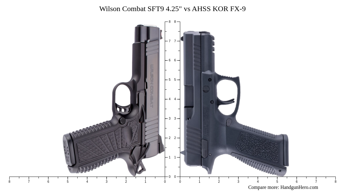 Wilson Combat SFT9 4.25" vs AHSS KOR FX-9 size comparison | Handgun Hero