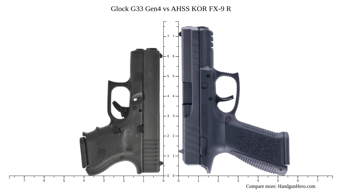 Glock G33 Gen4 vs AHSS KOR FX-9 R size comparison | Handgun Hero