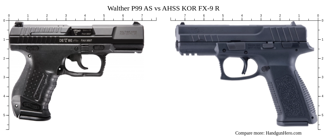 Walther P99 AS vs AHSS KOR FX-9 R size comparison | Handgun Hero