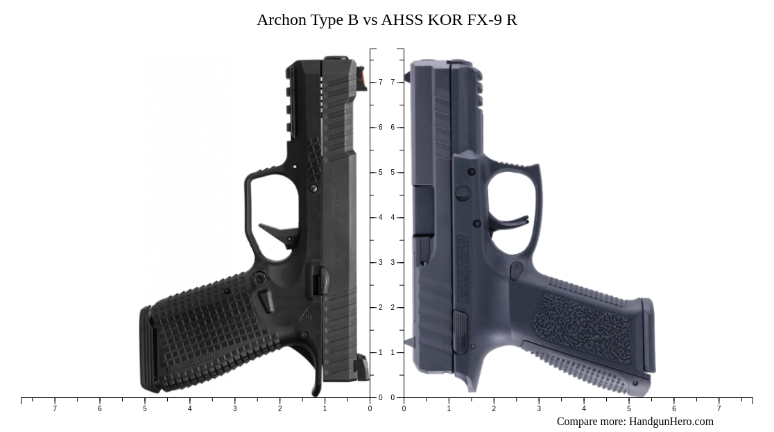 Archon Type B vs AHSS KOR FX-9 R size comparison | Handgun Hero