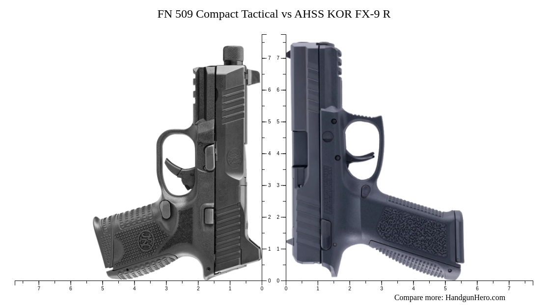 FN 509 Compact Tactical vs AHSS KOR FX-9 R size comparison | Handgun Hero