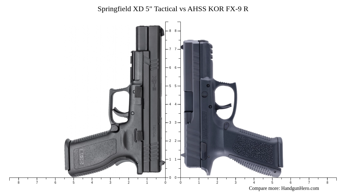Springfield XD 5" Tactical vs AHSS KOR FX-9 R size comparison | Handgun ...