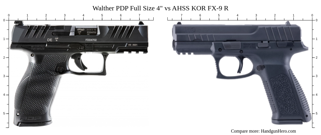 Walther PDP Full Size 4" vs AHSS KOR FX-9 R size comparison | Handgun Hero