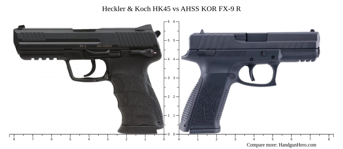 Heckler & Koch HK45 vs AHSS KOR FX-9 R size comparison | Handgun Hero