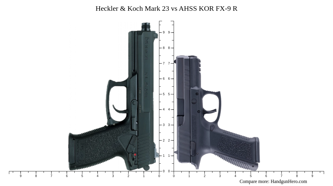 Heckler & Koch Mark 23 vs AHSS KOR FX-9 R size comparison | Handgun Hero