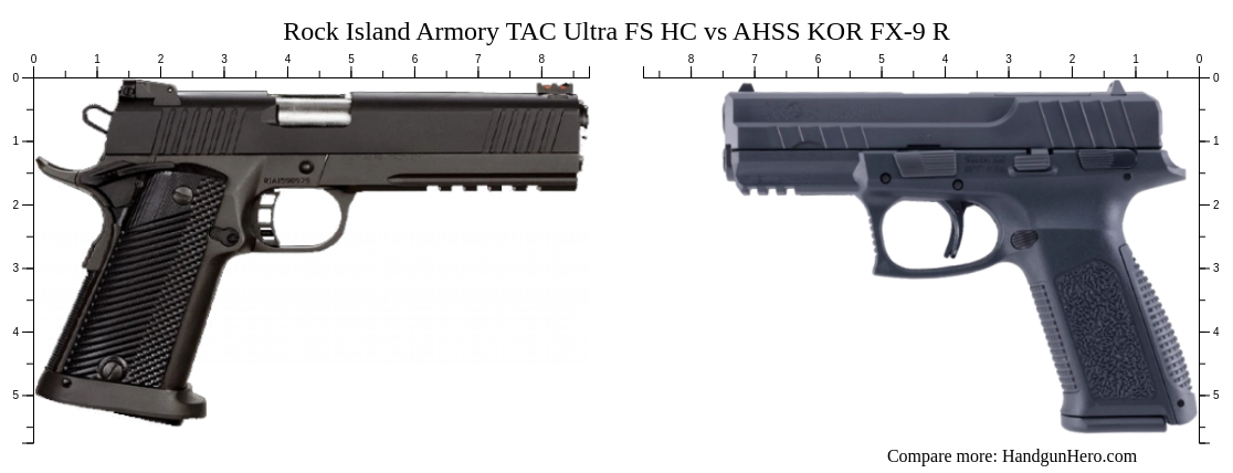 Rock Island Armory TAC Ultra FS HC vs AHSS KOR FX-9 R size comparison ...