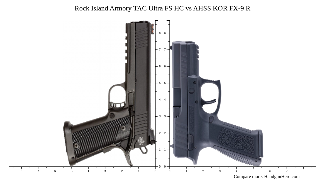 Rock Island Armory TAC Ultra FS HC vs AHSS KOR FX-9 R size comparison ...