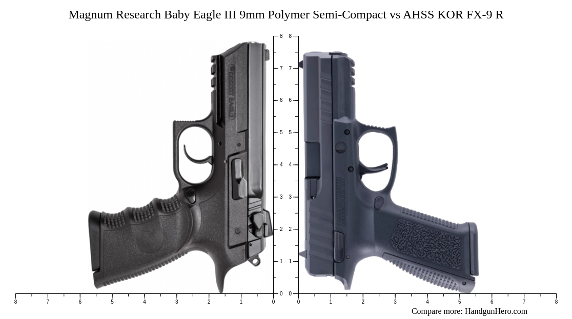 Magnum Research Baby Eagle III 9mm Polymer Semi-Compact vs AHSS KOR FX ...