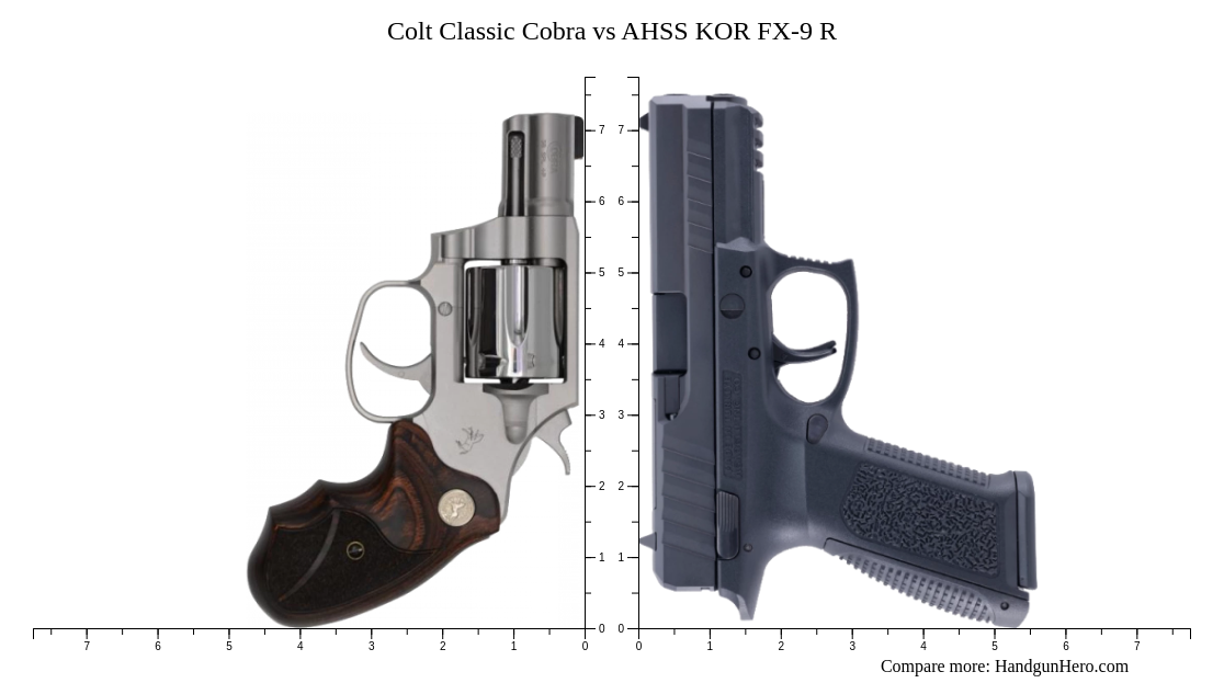 Colt Classic Cobra vs AHSS KOR FX-9 R size comparison | Handgun Hero