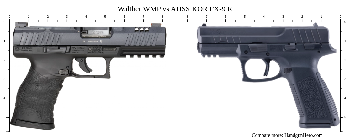 Walther WMP vs AHSS KOR FX-9 R size comparison | Handgun Hero