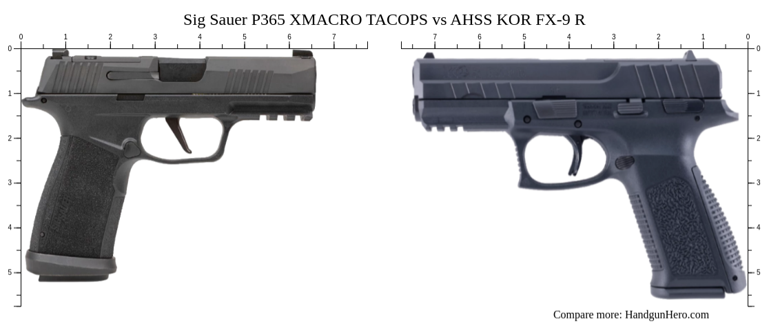 Sig Sauer P365 XMACRO TACOPS vs AHSS KOR FX-9 R size comparison | Handgun Hero