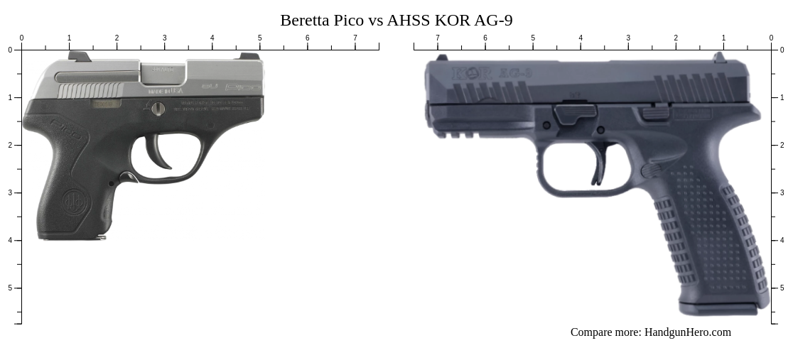 Beretta Pico vs AHSS KOR AG-9 size comparison | Handgun Hero