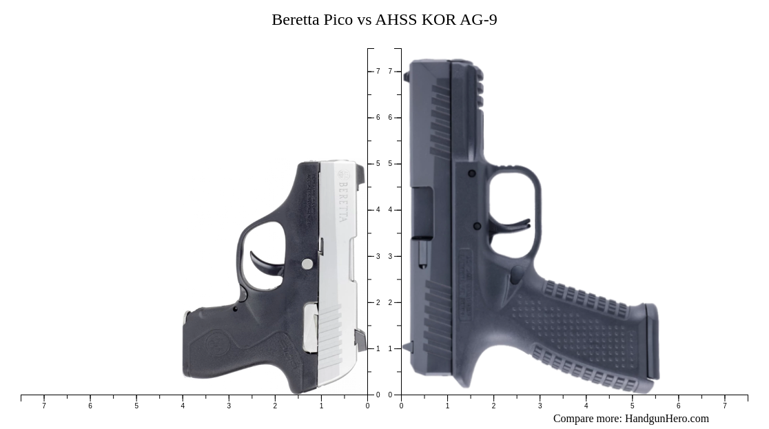 Beretta Pico vs AHSS KOR AG-9 size comparison | Handgun Hero