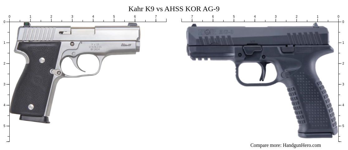 Kahr K9 vs AHSS KOR AG-9 size comparison | Handgun Hero
