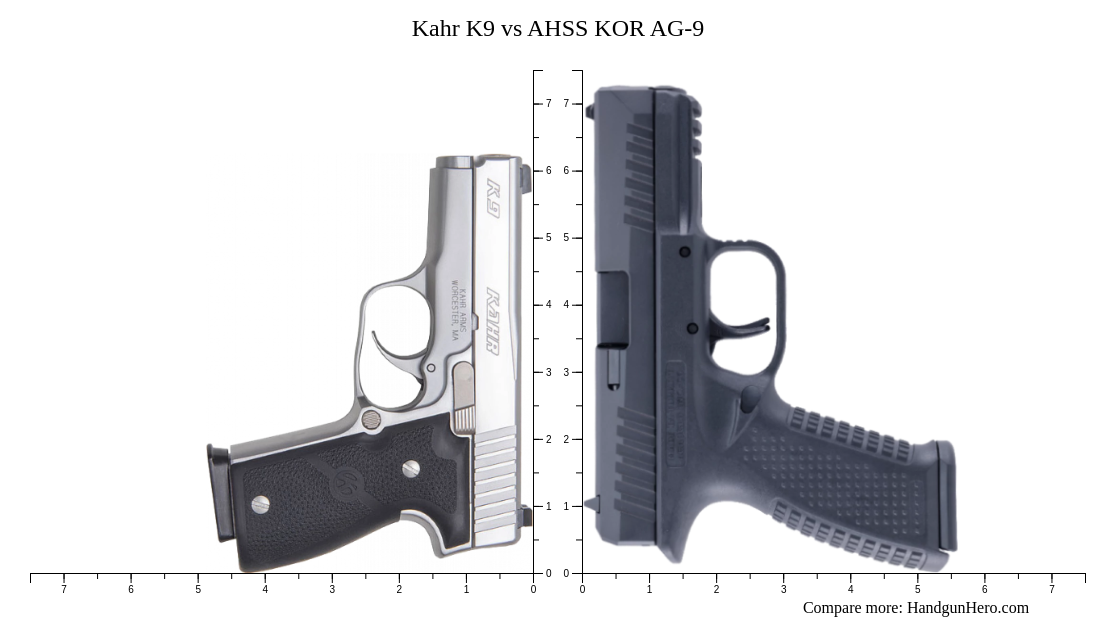 Kahr K9 vs AHSS KOR AG-9 size comparison | Handgun Hero