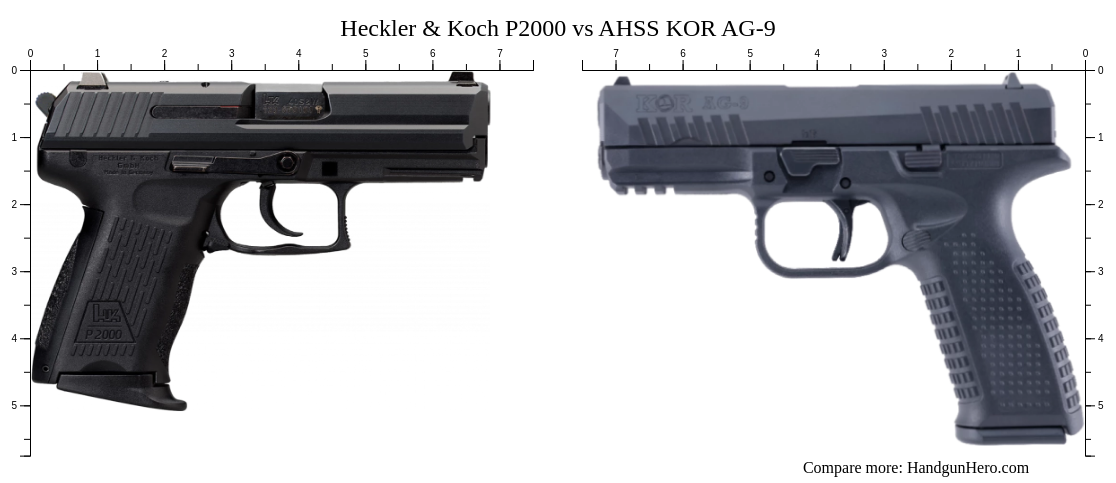 Heckler & Koch P2000 vs AHSS KOR AG-9 size comparison | Handgun Hero