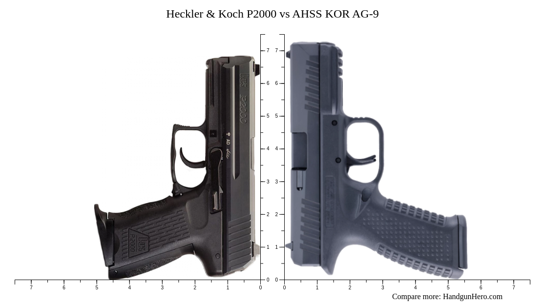 Heckler & Koch P2000 vs AHSS KOR AG-9 size comparison | Handgun Hero