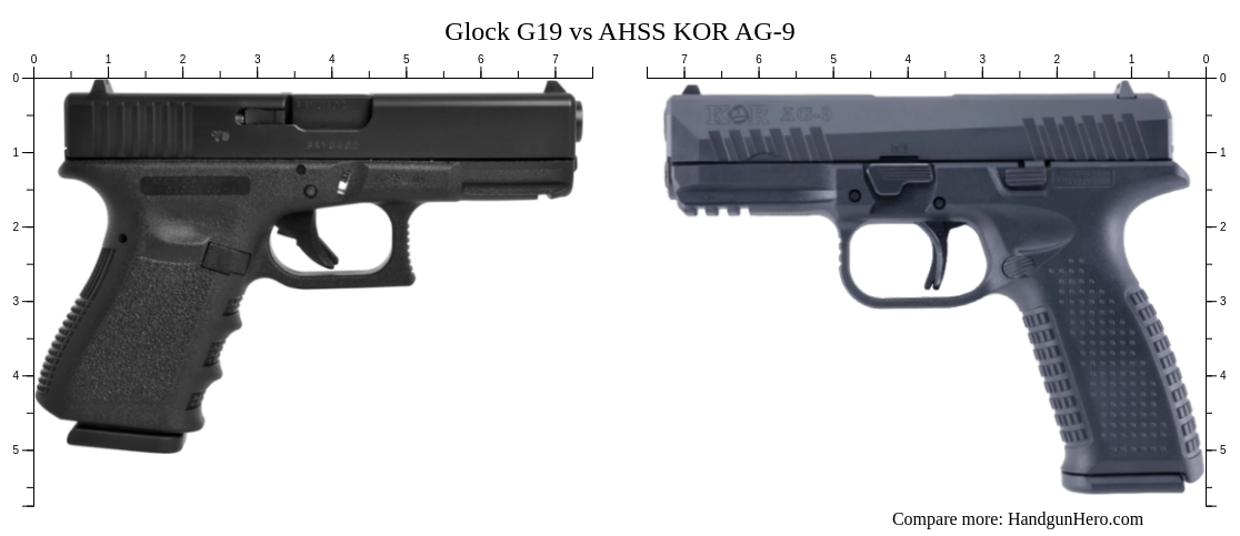 Glock G19 vs AHSS KOR AG-9 size comparison | Handgun Hero
