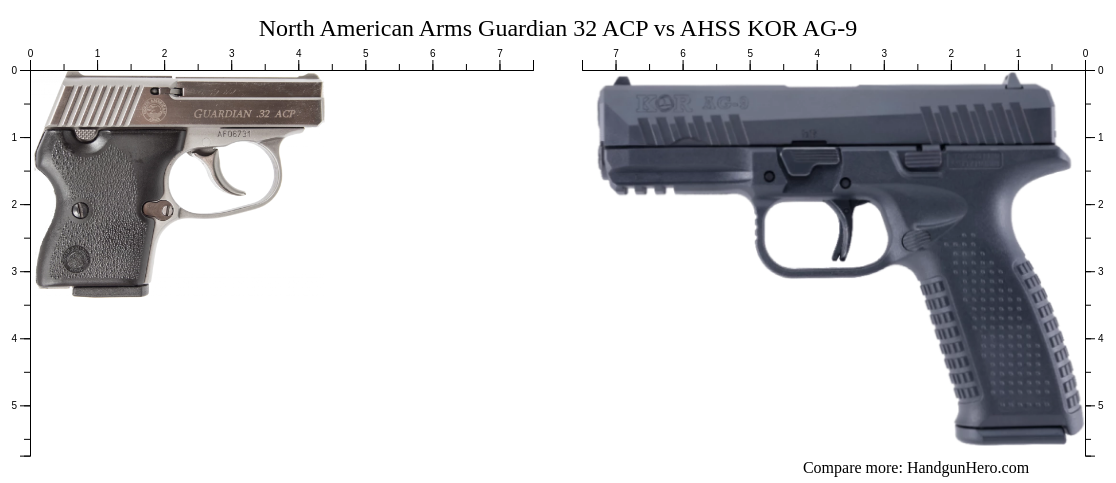 North American Arms Guardian 32 ACP vs AHSS KOR AG-9 size comparison ...