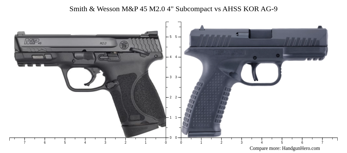 Smith & Wesson M&P 45 M2.0 4" Subcompact vs AHSS KOR AG-9 size ...