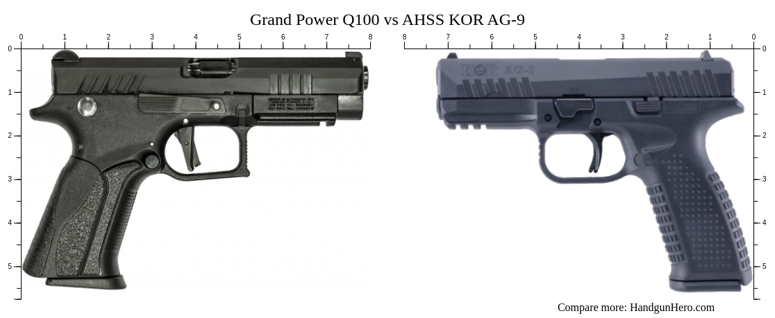 Grand Power Q100 vs AHSS KOR AG-9 size comparison | Handgun Hero