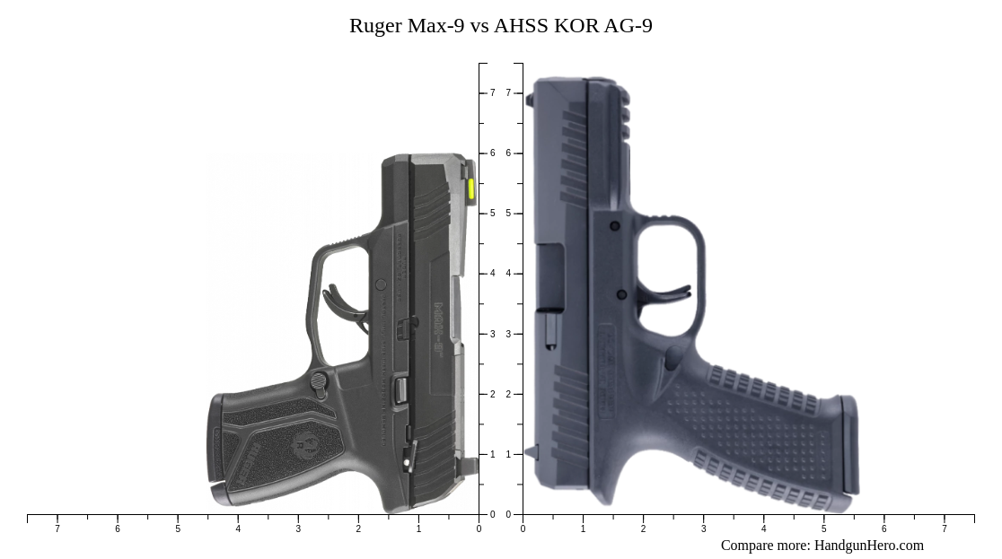Ruger Max-9 vs AHSS KOR AG-9 size comparison | Handgun Hero