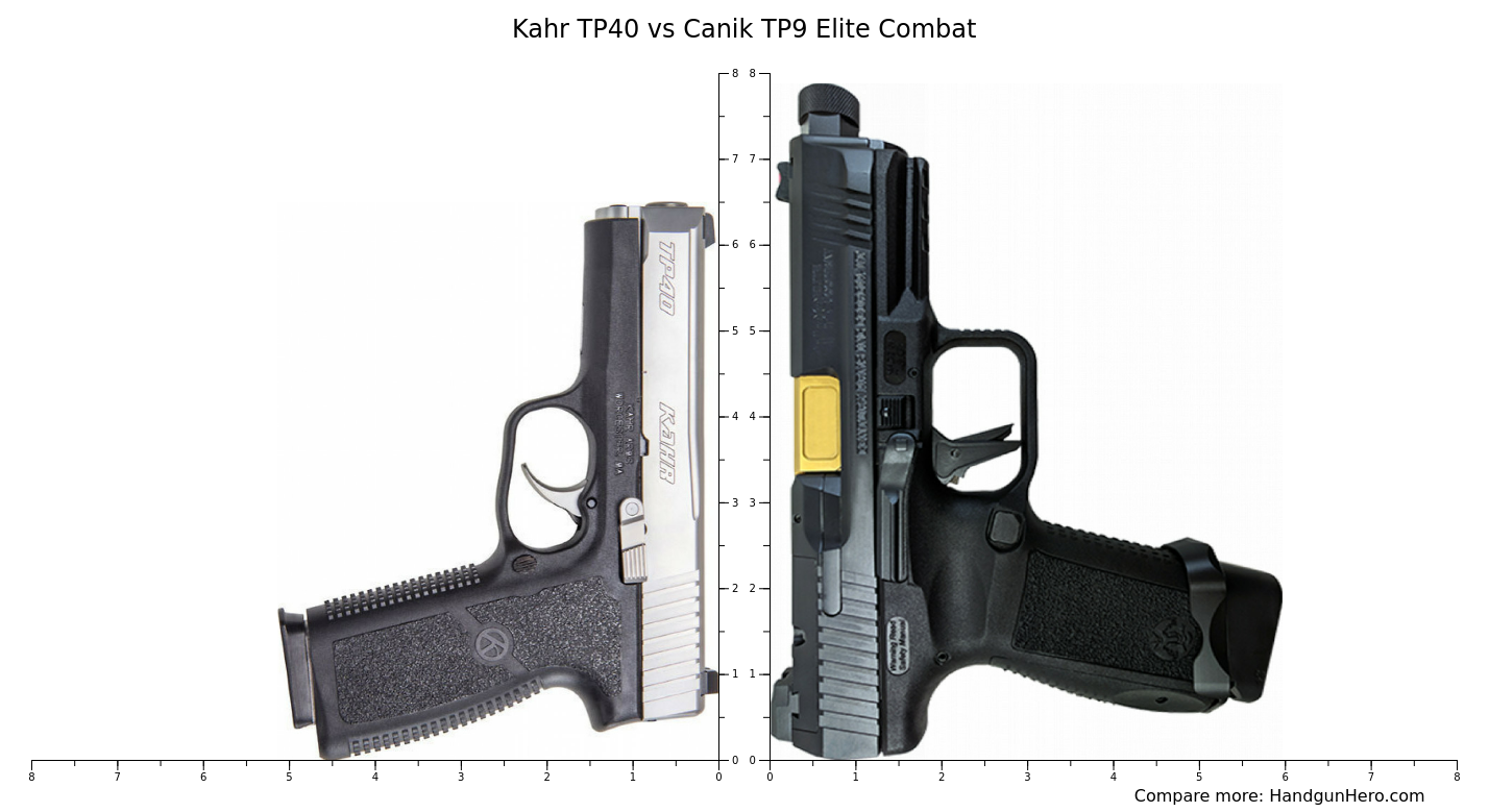 Kahr TP40 vs Canik TP9 Elite Combat size comparison | Handgun Hero