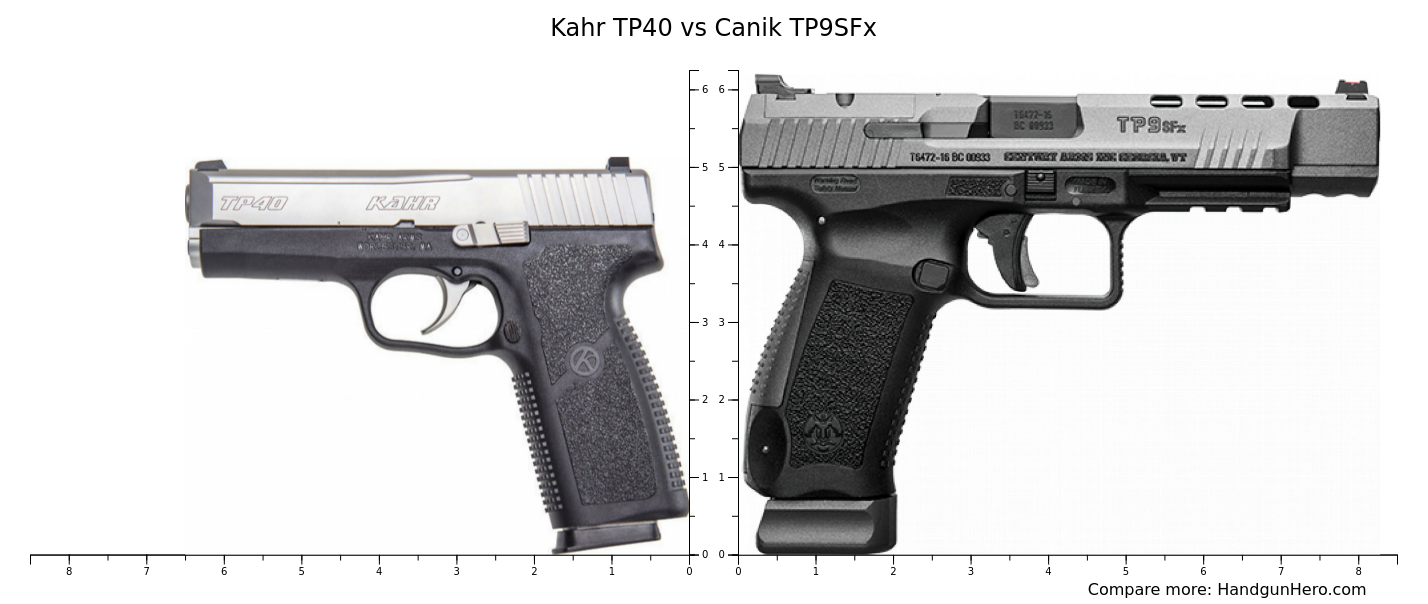 Kahr TP40 vs Canik TP9SFx size comparison | Handgun Hero