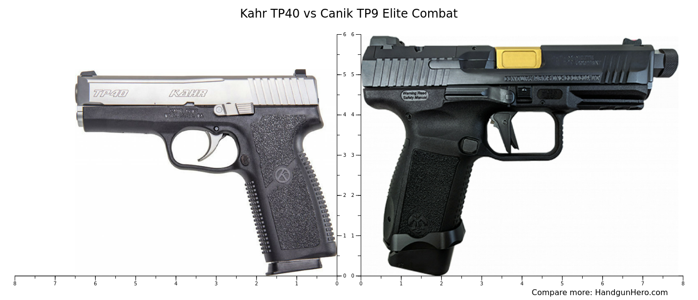 Kahr TP40 vs Canik TP9 Elite Combat size comparison | Handgun Hero