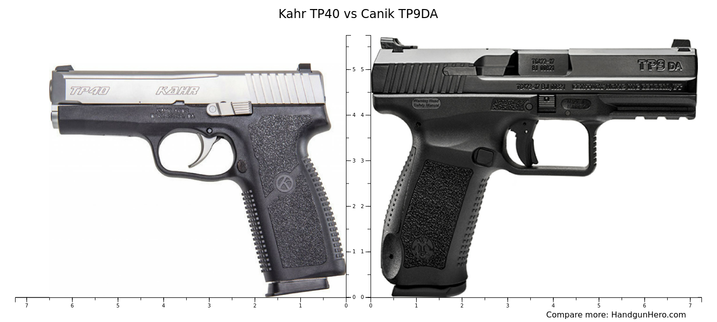 Kahr TP40 vs Canik TP9DA size comparison | Handgun Hero