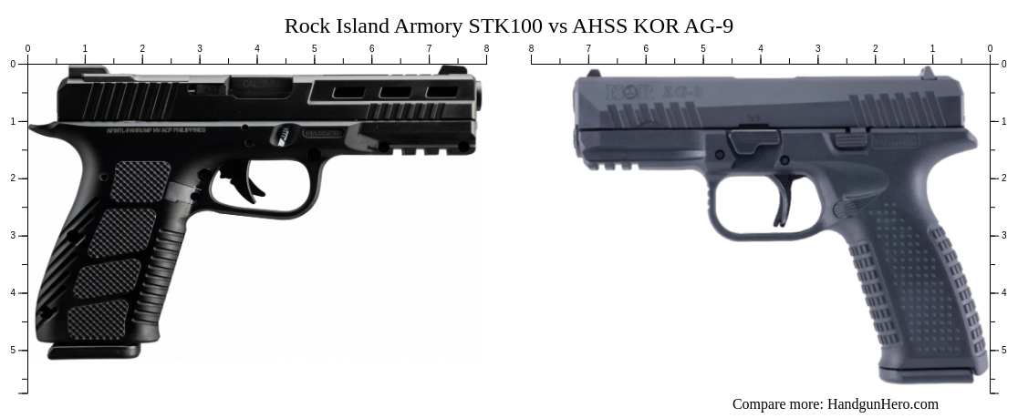 Rock Island Armory STK100 vs AHSS KOR AG-9 size comparison | Handgun Hero