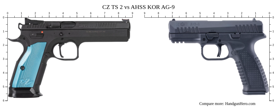 CZ TS 2 vs AHSS KOR AG-9 size comparison | Handgun Hero