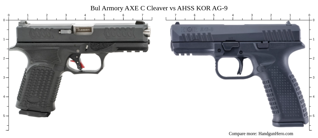 Bul Armory AXE C Cleaver vs AHSS KOR AG-9 size comparison | Handgun Hero