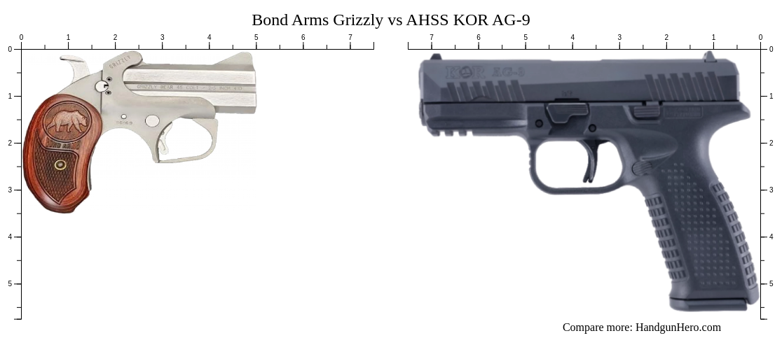 Bond Arms Grizzly vs AHSS KOR AG-9 size comparison | Handgun Hero