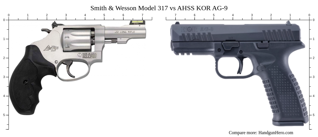 Smith & Wesson Model 317 vs AHSS KOR AG-9 size comparison | Handgun Hero