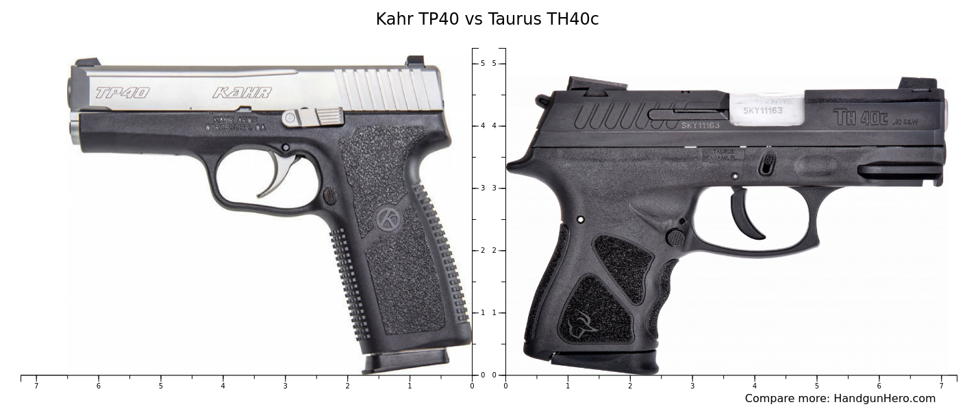 Kahr TP40 vs Taurus TH40c size comparison | Handgun Hero