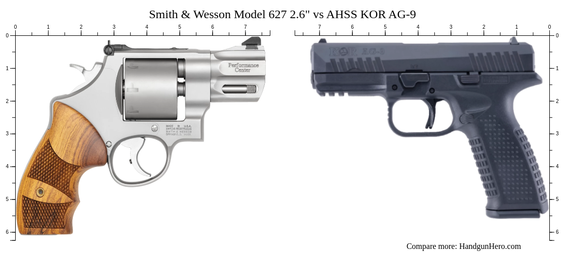 Smith & Wesson Model 627 2.6" vs AHSS KOR AG-9 size comparison ...
