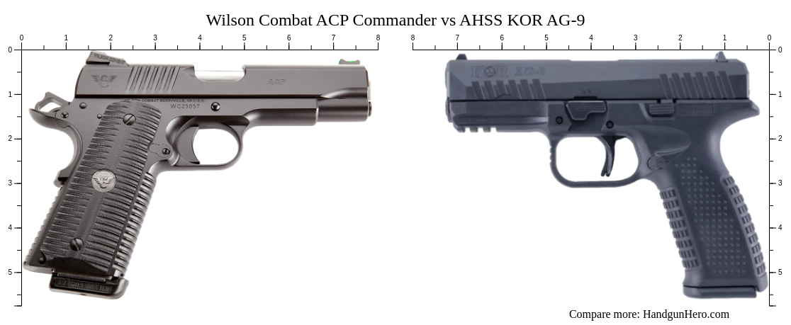 Wilson Combat ACP Commander vs AHSS KOR AG-9 size comparison | Handgun Hero