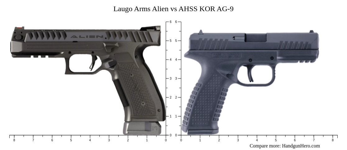 Laugo Arms Alien vs AHSS KOR AG-9 size comparison | Handgun Hero