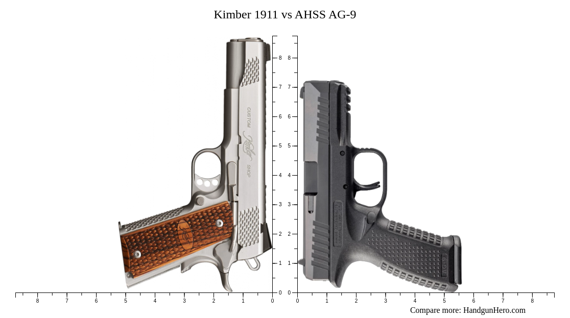 Kimber 1911 vs AHSS AG-9 size comparison | Handgun Hero