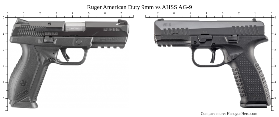 Ruger American Duty 9mm vs AHSS AG-9 size comparison | Handgun Hero