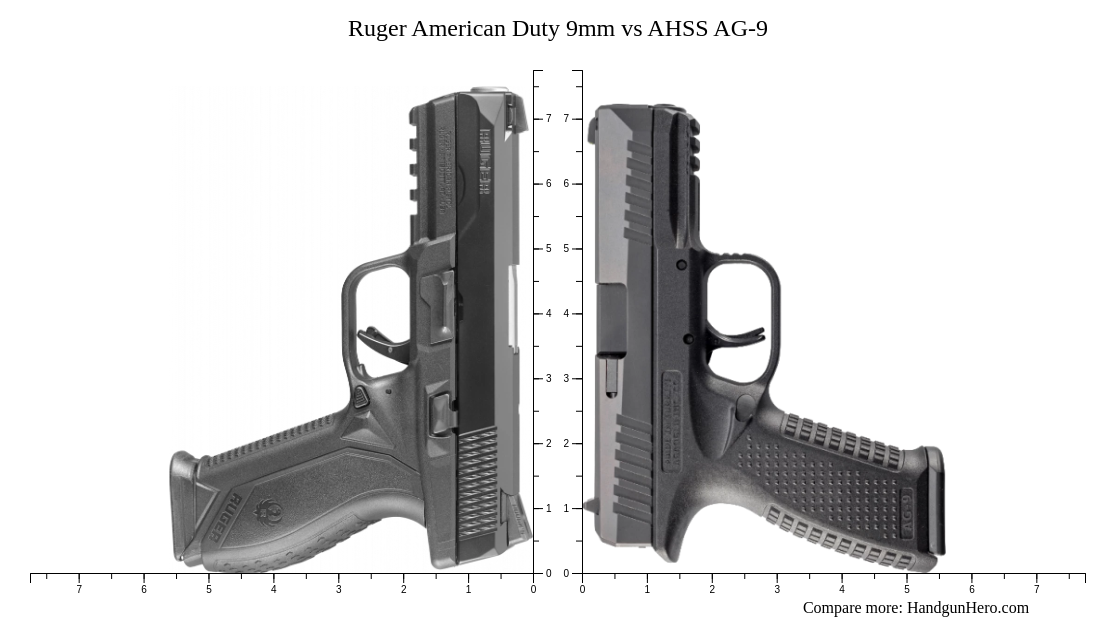 Ruger American Duty 9mm vs AHSS AG-9 size comparison | Handgun Hero