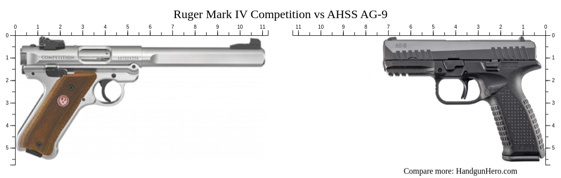 Ruger Mark IV Competition vs AHSS AG-9 size comparison | Handgun Hero