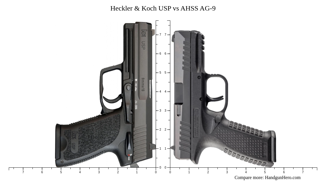 Heckler & Koch USP vs AHSS AG-9 size comparison | Handgun Hero