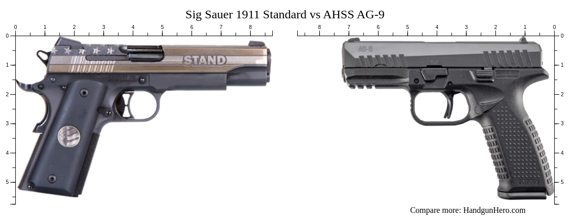 Sig Sauer 1911 Standard vs AHSS AG-9 size comparison | Handgun Hero