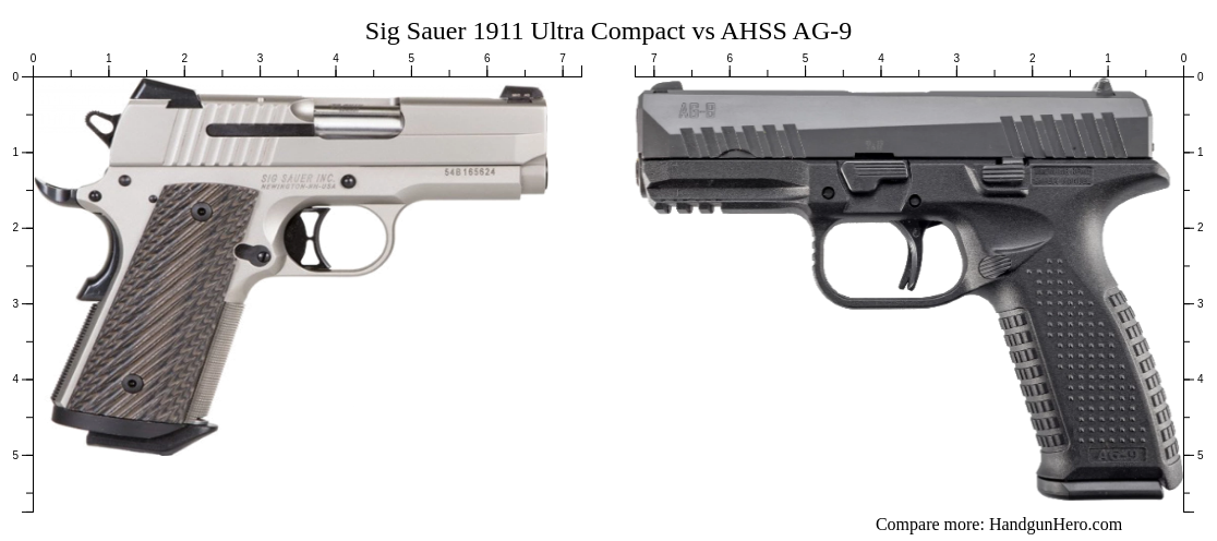 Sig Sauer 1911 Ultra Compact vs AHSS AG-9 size comparison | Handgun Hero