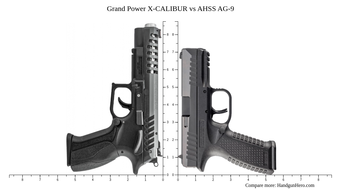 Grand Power X-CALIBUR vs AHSS AG-9 size comparison | Handgun Hero