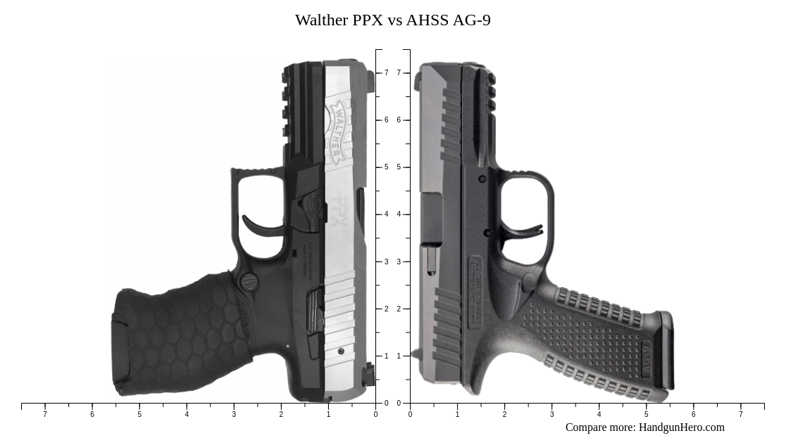 Walther PPX vs AHSS AG-9 size comparison | Handgun Hero